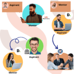 Skilled Sapiens – A Community of College Students!!